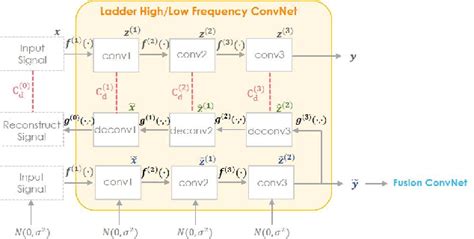 figure 4 from multisensor based 3d gesture recognition for a decision
