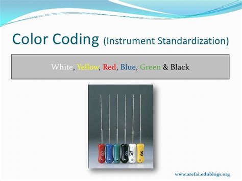 Basic Instruments Used In Endodontics