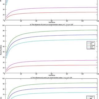 Diagram Of TCLP Test Download Scientific Diagram