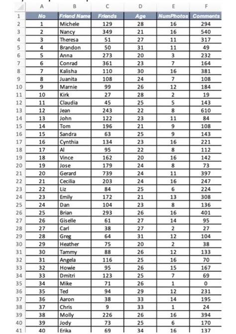 solved build a multivariate regression model that can be