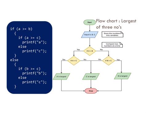 Programming For Problem Solving Ppt