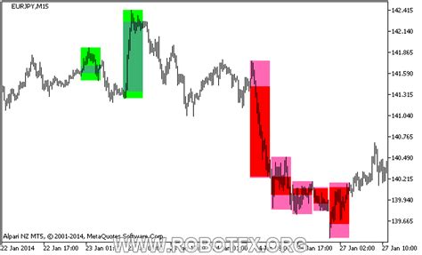 📈 BackgroundСandle Amka Htf Indicator Metatrader 5