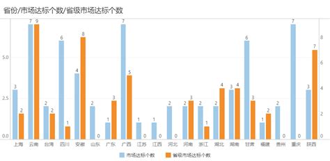可视化数据计算和交互分析 数据处理与分析 计算列和计算函数 基础函数 多粒度表达式函数 多粒度表达式语法增强