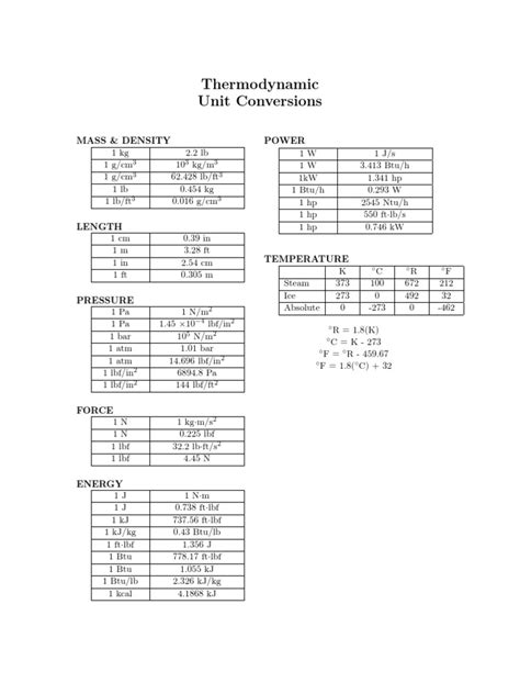 Thermodynamics Charts And Tables Pdf Ponasa