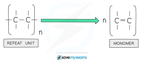 Addition Polymerisation Igcse Chemistry Revision Notes