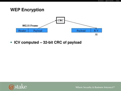 PPT Cracking WEP Keys PowerPoint Presentation Free Download ID