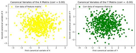 Understanding Cross Decomposition In Machine Learning Geeksforgeeks