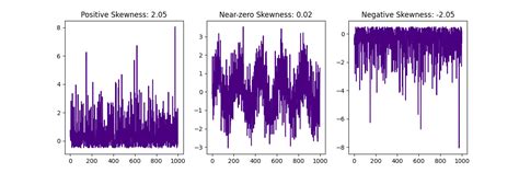 Vibration Data Analysis Using Python | ReductStore