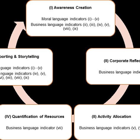 Comparison Of Sdg Compass Sdg Industry Matrix And Sdg Market Evaluator