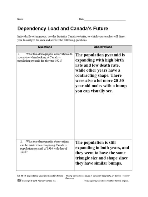 Dependency Load Pdf Canada Economies
