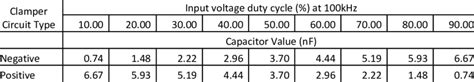 Effect Of Input Voltage Duty Cycle On The Capacitor Value For Positive