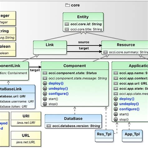 Modeling A Clientserver Application With Modmacao Download