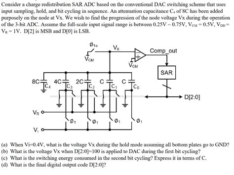 Solved Consider A Charge Redistribution Sar Adc Based On The Conventional Dac Switching Scheme