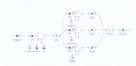 How To Build Smart Ai Agents To Automate Tasks No Coding Needed