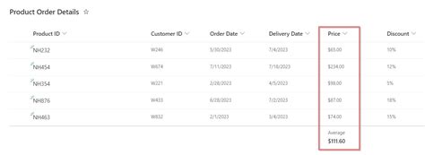 How To Calculate Average Value In SharePoint List