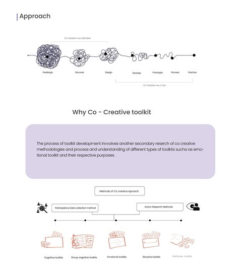 Co Creative Toolkit Sex Education Rural Context Behance Co Creative Toolkit Sex Education Rural Context Behance