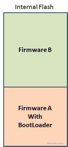 单片机片上外设10——bootloader： bootload与firmware区别 csdn博客