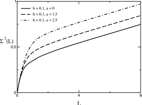 figure 3 from critical statistics for non hermitian matrices