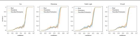 Figure 12 From Fine Tuning Language Models Using Formal Methods