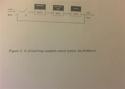 Solved Referring To The Digital Control System Shown In The
