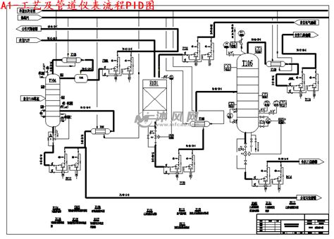 工艺流程图和pid图区别 千图网