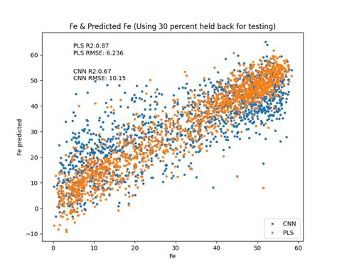 Chip Imagery And Hyperspectral Fractalgeoanalytics