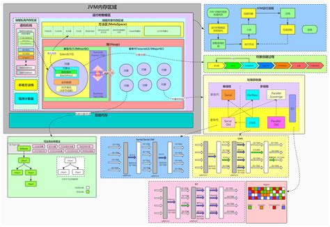 Jvm内存管理jvm管理 Csdn博客