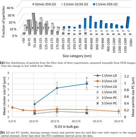 Size Distribution Measured With Laser Diffraction And Particle Counting