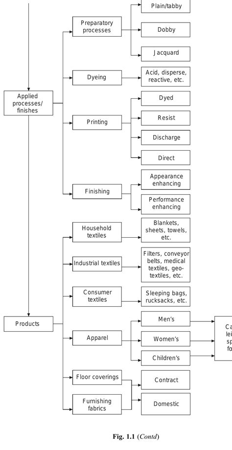 Figure 2 Handbook Of Textile Design