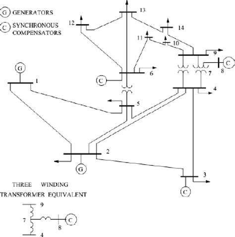 Figure 1 From Minimization Of Active Power Loss Using Enhanced Particle