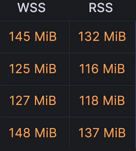 What Are Wss And Rss Metrics In Kubernetes Monitoring Sandip Das