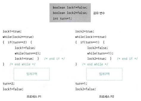 5 3 Os 임계구역 해결 방법