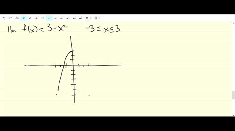 ⏩solved domain and range from a graph a function f is given a