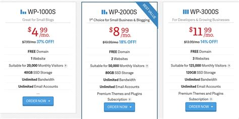 Inmotion Wordpress Hosting Review 2024 4 Pros And 3 Cons Of Inmotion Hosting
