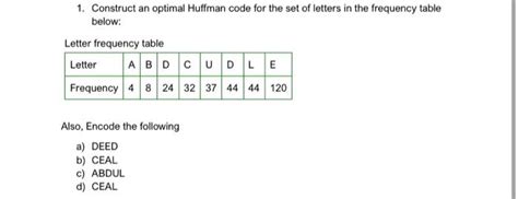 Solved 1 Construct An Optimal Huffman Code For The Set Of