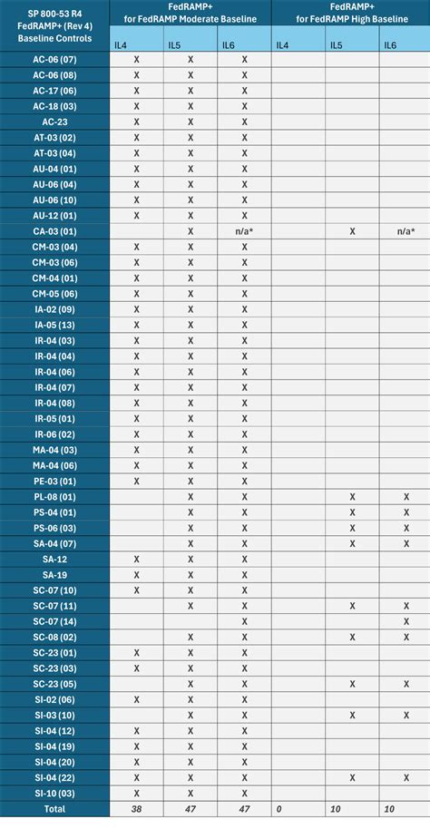Disa Releases Rev 5 Cloud Computing Security Requirements Guide
