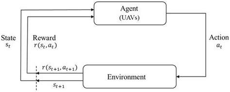 Editorschoice Drones Mdpi