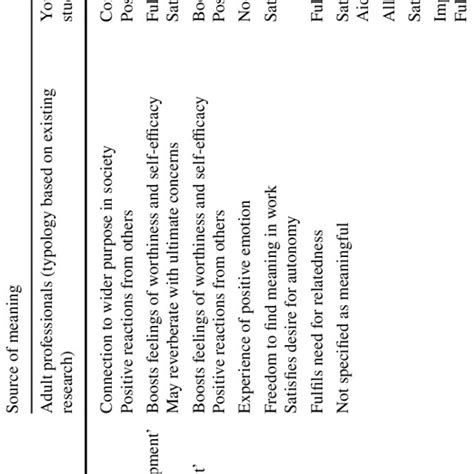 Pcl R Items Facets And Factors Numbers As On The Pcl R Scoring Sheet Download Table