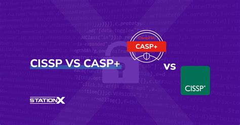 Cissp Vs Casp 2024 Which Is Better