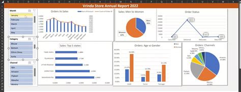 Erram Sai Charan On Linkedin This Has Been A Great Learning For Me I