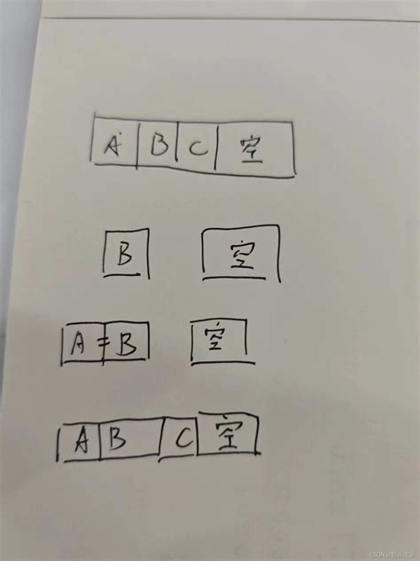 Gpu模拟器显存分配 Csdn博客 Gpu模拟器显存分配 Csdn博客