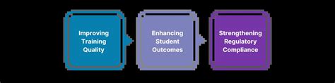 New Standards For Rtos 2025 Comprehensive Compliance Guide