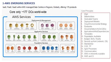 Aws Journey To Scalability And Agility Trilogix Cloud