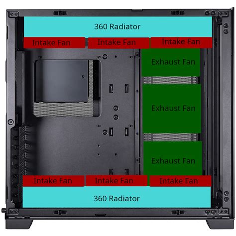 O11 Dynamic Setup Advice Rwatercooling