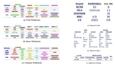 Form Data Extraction From OCR To Deep Learning