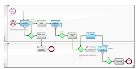 Workflow Sample Episode 472 Detect Signs Of Flu In Business System