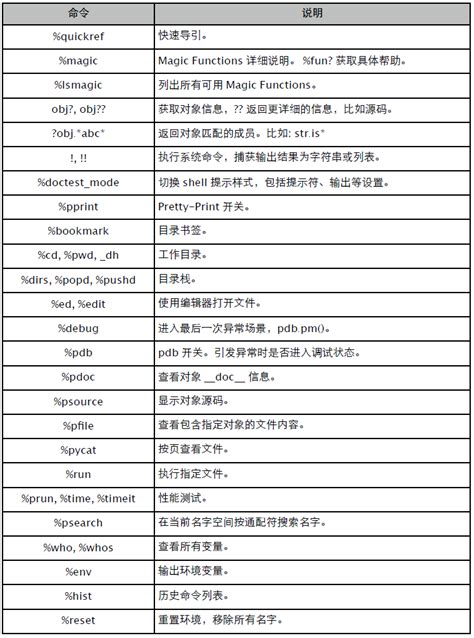附录 Python 学习笔记 UDN开源文档