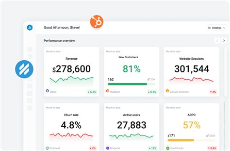 Dataset Software Databox
