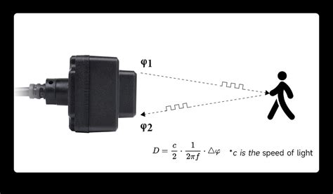 tfmini i industrial lidar ranging sensor 12m ranging distance ip65