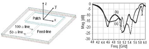 Very Low Profile Multilayer Broadband Microstrip Antenna